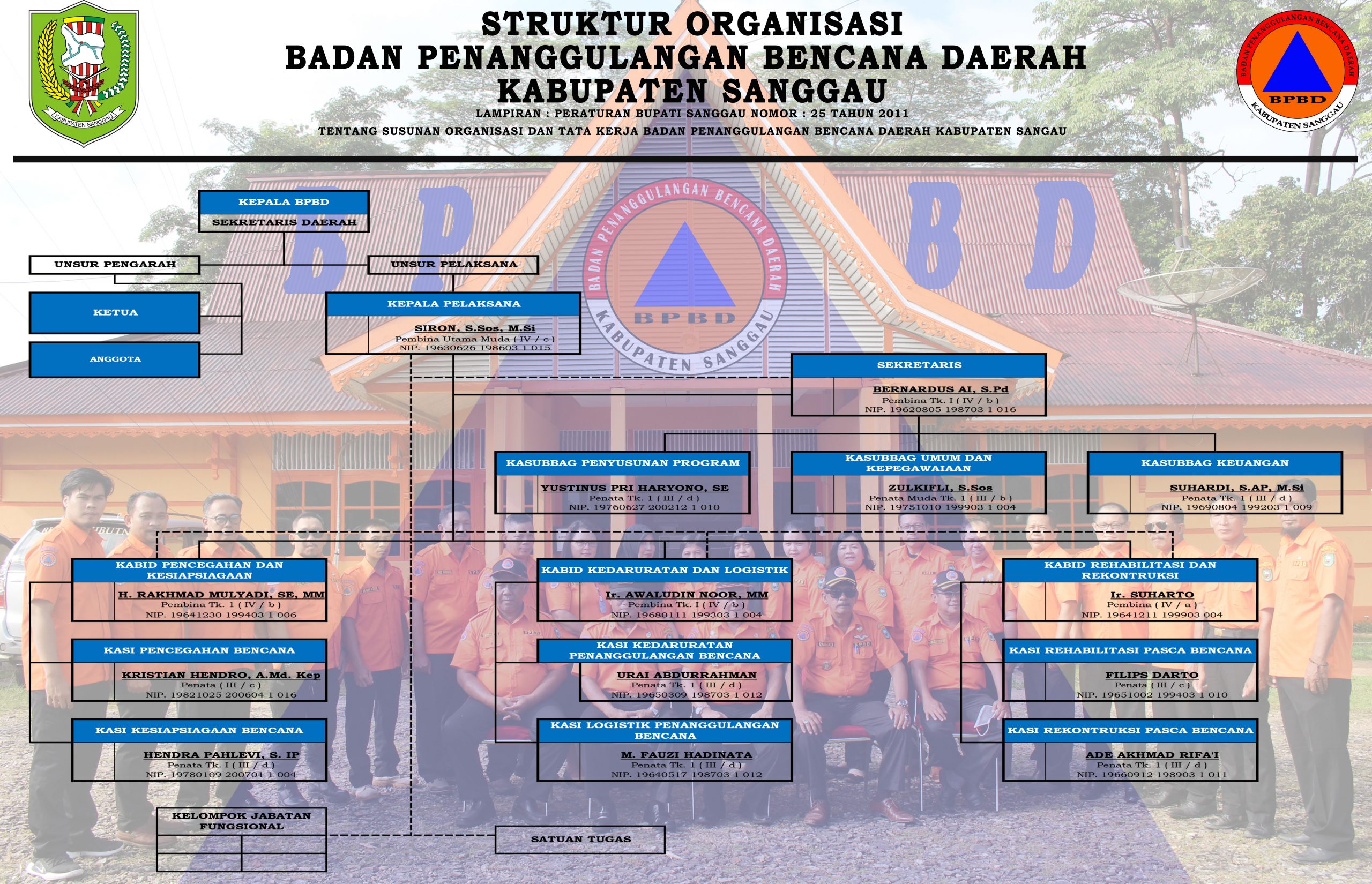 Struktur-BPBD – BADAN PENANGGULANGAN BENCANA DAERAH